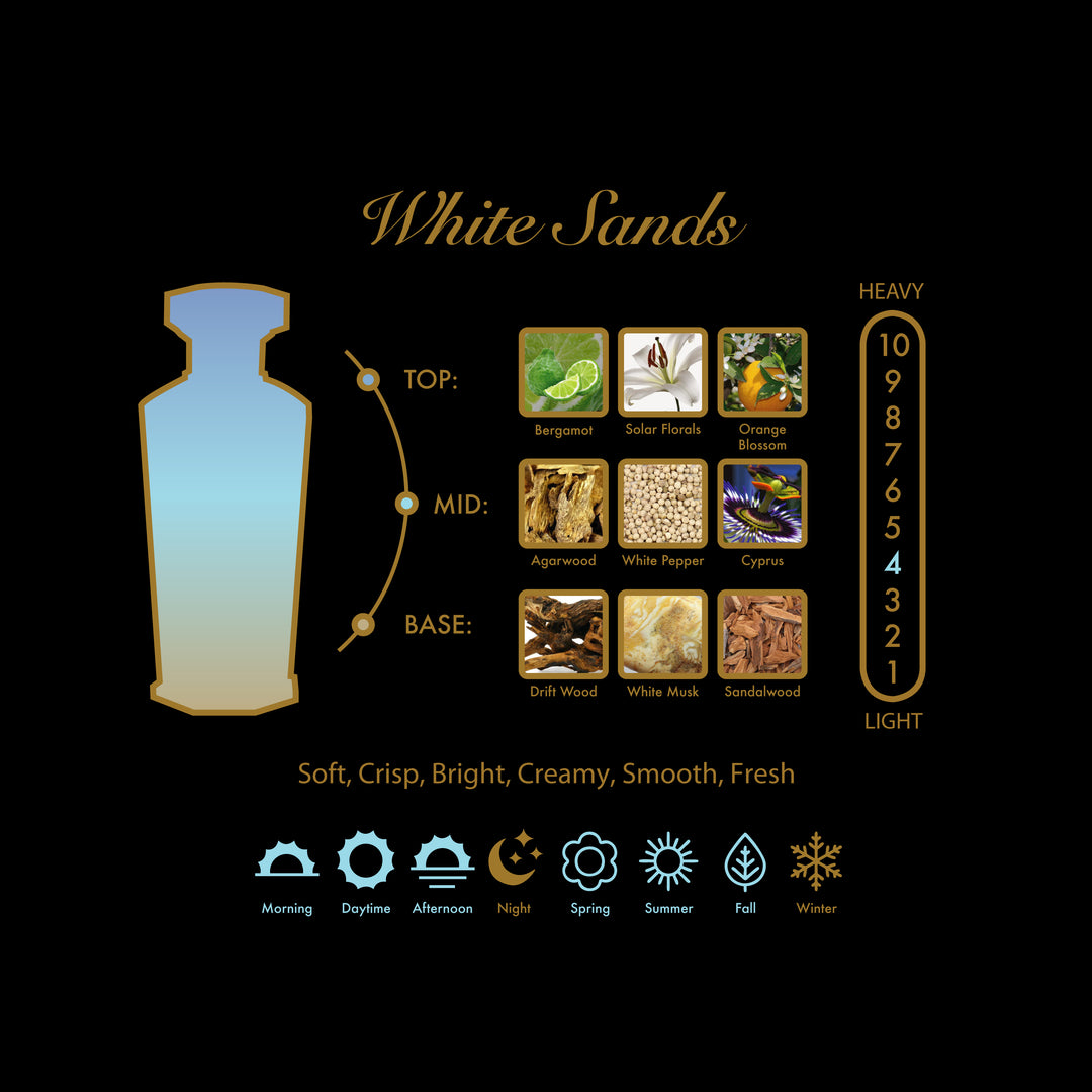 Amouroud Wet Stone Perfume | Amouroud Fragrances