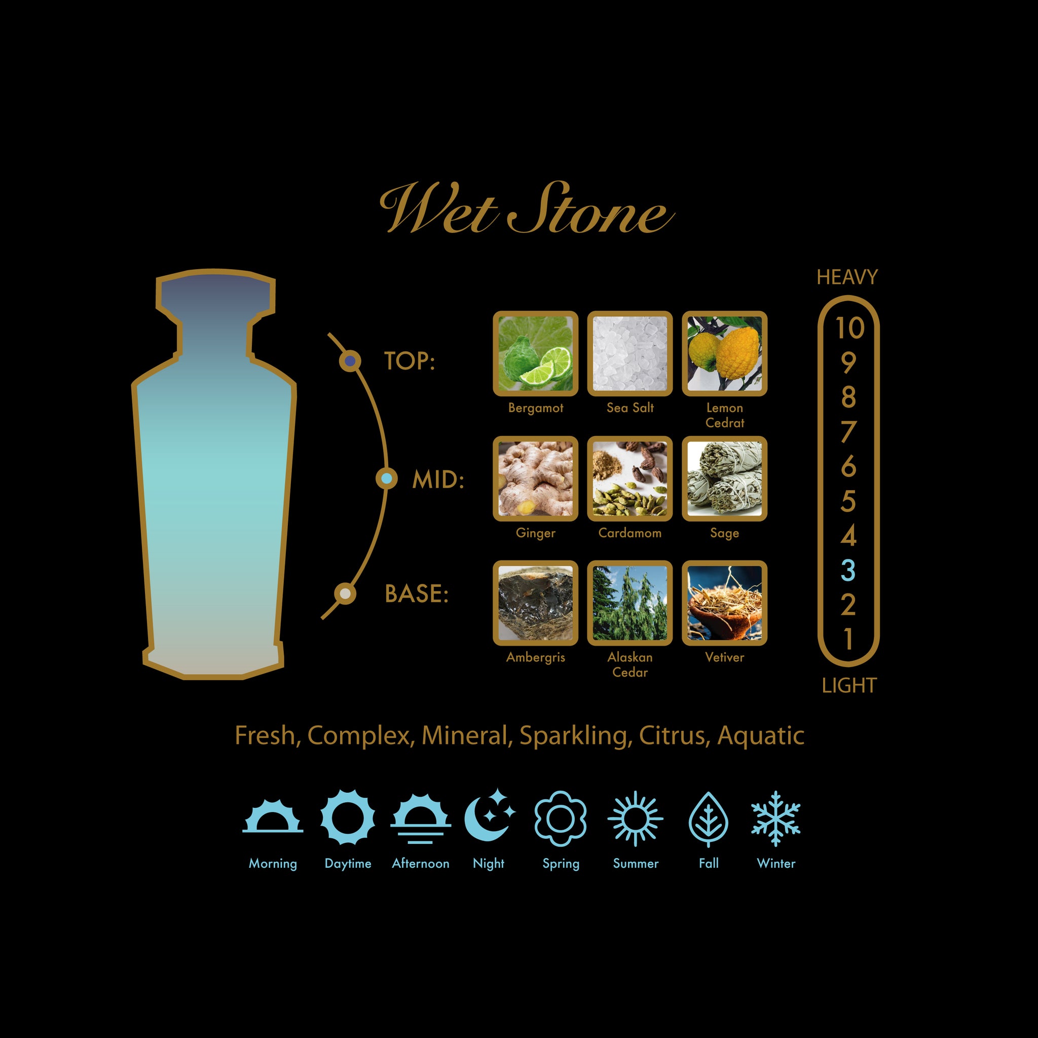 Wet Stone Deluxe Travel Spray – Amouroud